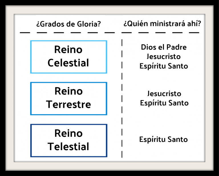 3 razones por las que la doctrina de los “3 cielos” tiene tanto sentido